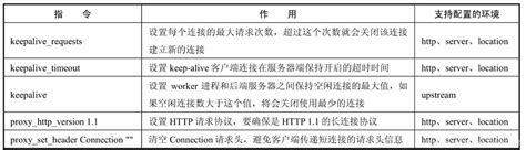 科普文：软件架构nginx系列之【详解nginx Upstream 配置和作用】nginx Upstream配置 Csdn博客