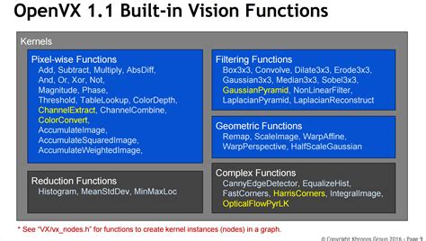 Openvx Everything You Need To Know Android Authority