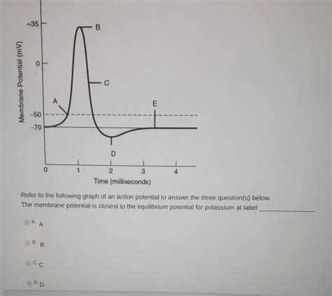 Solved Membrane Potential Mv Time Milliseconds Refer To