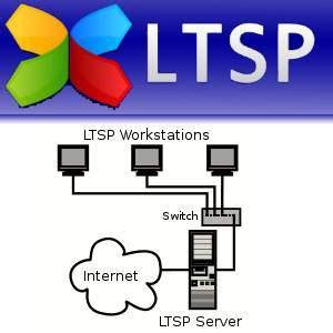 LTSP EcuRed