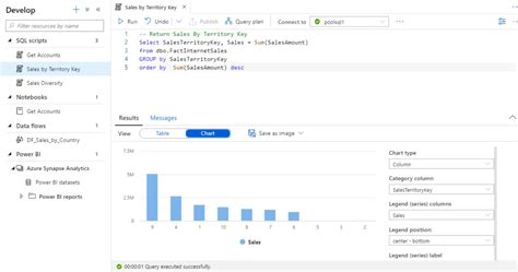 Azure Synapse Analytics Studio WinWire Blog