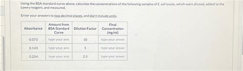 Solved Using The BSA Standard Curve Above Calculate The Chegg Com