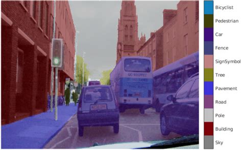 Using Multi Scale Attention For Semantic Segmentation NVIDIA Technical Blog
