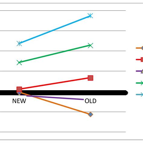 Rater Task Bias Interaction Post Training Download Scientific Diagram