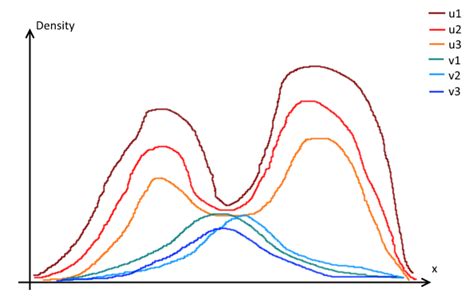 R Average Histograms By Class And Plot With Confidence Intervals