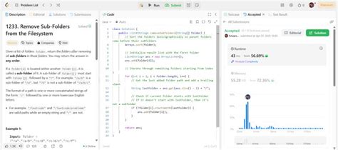 Leetcodechallenge Java Algorithms Problemsolving Coding