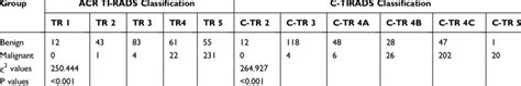 acr ti rads and c tirads classifications of elderly thyroid nodules