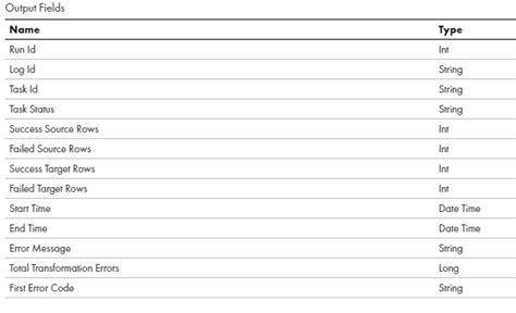 In The Taskflow How To Load Data Task Output Fileds Like Runid Logid