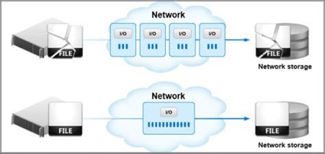Random Io Versus Sequential Io Ssds And Hdds Examined