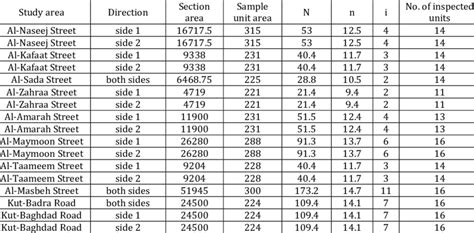 Information Of Each Section In The Study Area For Pci Calculation