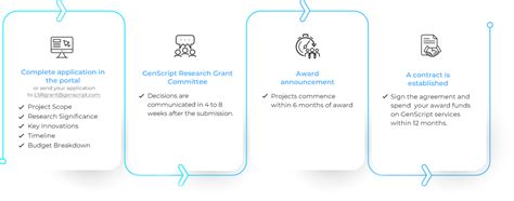 Genscript Life Science Research Grant Program