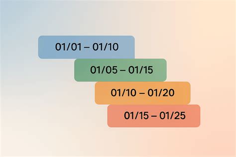 Oracle Sql Query To Find Overlapping Date Ranges • Vinishdev