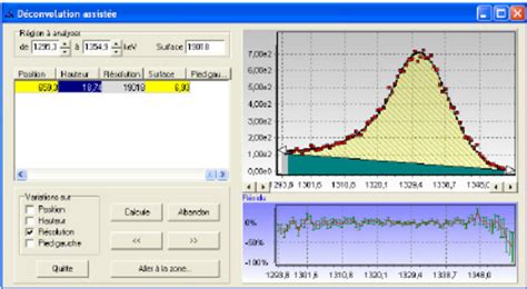 Result Of Automatic Deconvolution Download Scientific Diagram