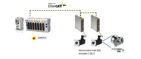 Explained Feedback Sensors For Servo Motors Variodrive