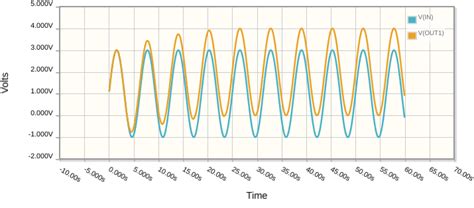 Operational Amplifier Analysis Of The Below Op Circuit And Its Waveform Electrical
