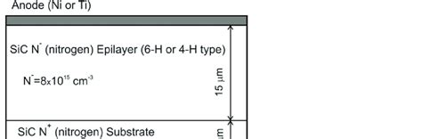 Schematic Silicone Carbide Schottky Diode Structure For Modelling Download Scientific Diagram