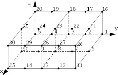 Figure 2 From Inverse Heat Conduction Problems Semantic Scholar
