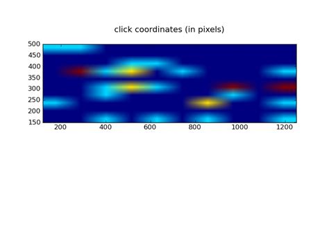 Heat Map Matplotlib Users Matplotlib