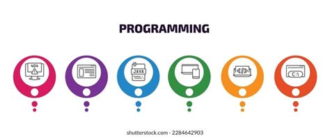 Programming Infographic Template Icons 6 Step Stock Vector Royalty Free 2284642901 Shutterstock