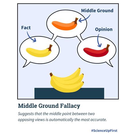 Middle Ground Fallacy Scienceupfirst