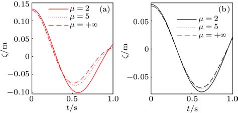 A Nonlinear Schrödinger Equation For Gravity Waves Slowly Modulated By Linear Shear Flow