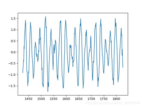 如何利用transformer建立时间序列预测模型 流感时空序列模型 Csdn博客
