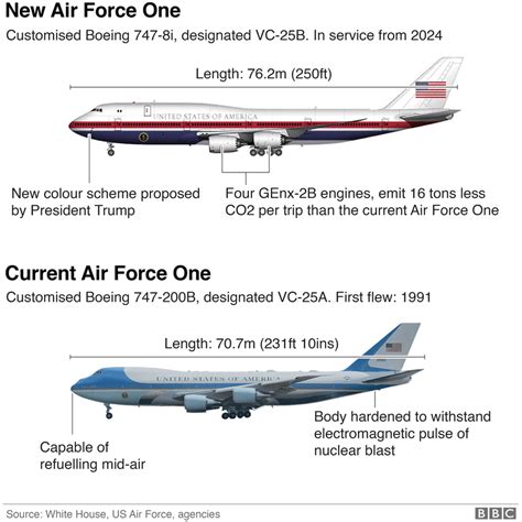 Boeing 747 8 Us Präsident Bekommt Neue Air Force One Seite 2