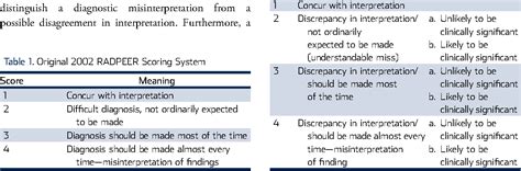 Table 1 From Acr Radpeer Committee White Paper With 2016 Updates Table 1 From Acr Radpeer Committee White Paper With 2016 Updates