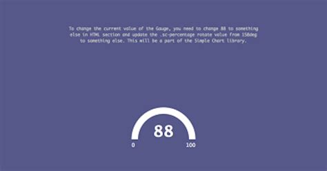 gauge chart html css only hashnode
