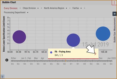 Managing Bubble Charts