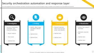 Security Orchestration Automation And Response Layer Security Automation To Investigate And