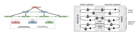 Robot Swarms Research Computing