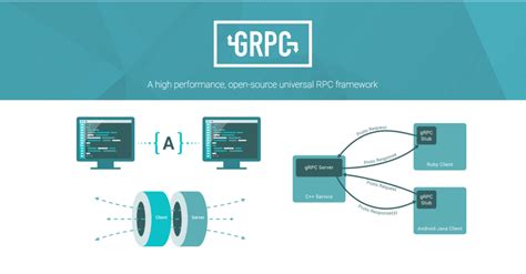 What Is Grpc A Brief Introduction With Java By Yunus Kılıç