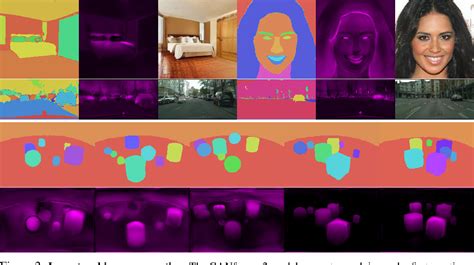 Figure 1 From Compositional Transformers For Scene Generation Semantic Scholar