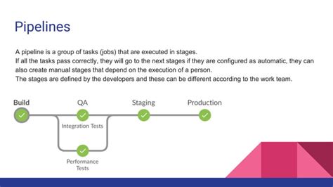 Android Devops Master Continuous Integration And Delivery Ppt