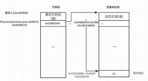【外挂编程】外挂编程技术揭秘 二 lxh外挂 csdn博客