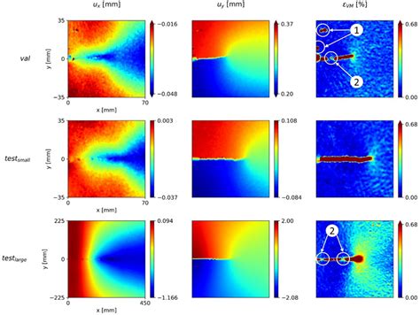 Three Input Data Samples Acquired By Digital Image Correlation During Download Scientific