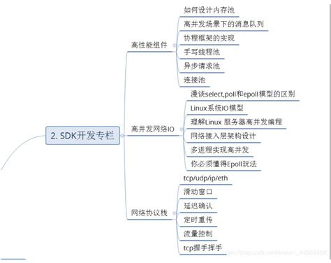 Cs架构用什么语言开发c、c、go 语言、linux服务器开发高级架构师进阶之路 Csdn博客 Cs架构用什么语言开发c、c、go 语言、linux服务器开发高级架构师进阶之路 Csdn博客