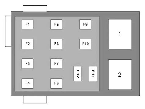 2006 Volvo V70 Fuse Box Diagram And Location Guide