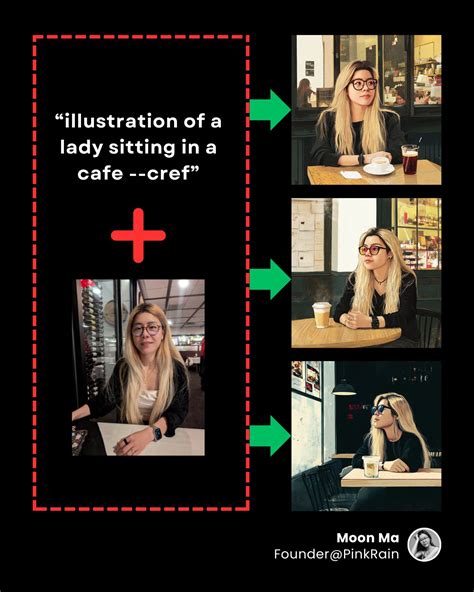 Yue Ma On Linkedin Machinelearningengineer Genai Aimarketing