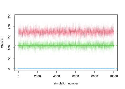 networks and epidemics 20 sis epidemic across a dynamic network