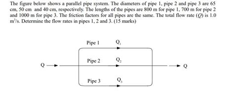 solved the figure below shows a parallel pipe system the