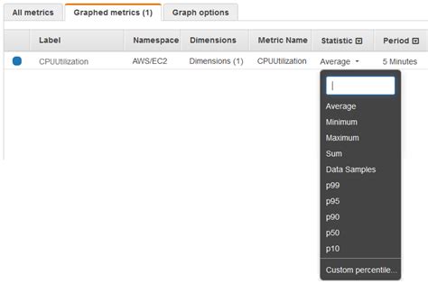 获取特定资源的统计数据 Amazon Cloudwatch