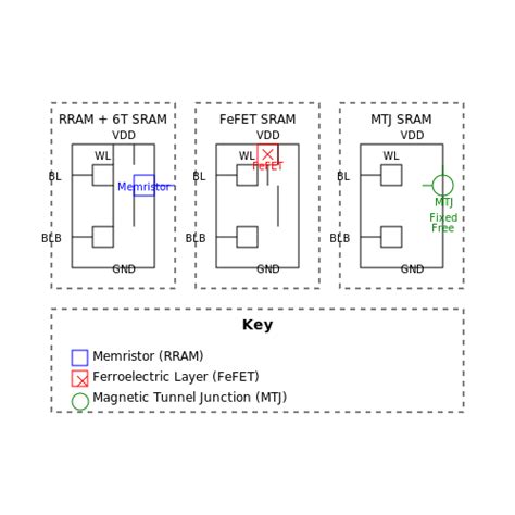 Static Ram Tutorials On Electronics Next Electronics