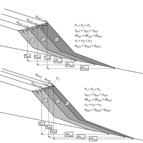 A Successive Clinoforms Prograding Out Into Increasingly Deeper Water Download Scientific