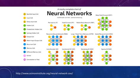 Deep Feed Forward Neural Networks And Regularization Pdf Artificial