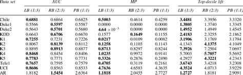 Average Performance With Different Sampling Rates Download Table