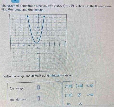 Solved The Graph Of A Quadratic Function With Vertex 10 Is Shown In The Figure Below Find