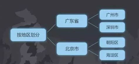 10种常用数据分析方法数据分析法 Csdn博客