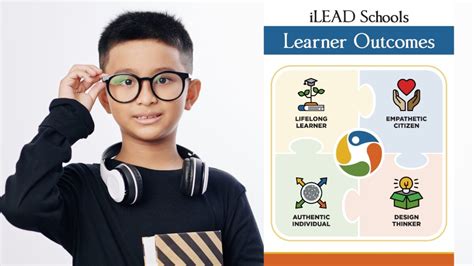 Learner Outcomes Ilead Exploration